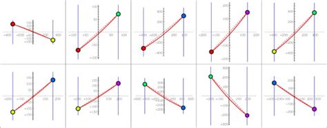 the parabolic arcs for the observed slants in the first session of download scientific diagram