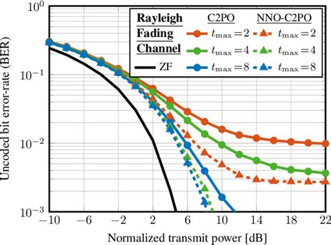 figure 1 from neural network optimized 1 bit precoding for massive mu mimo semantic scholar
