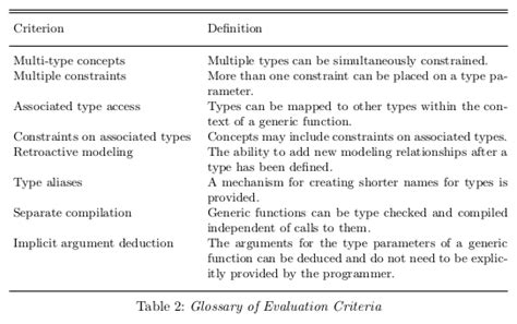 scala as a language for generic programming valuable tech notes