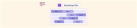 What Is Bootstrap Flex Scaler Topics
