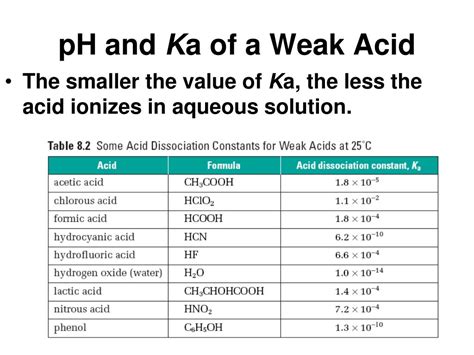 PPT The Equilibrium Of Weak Acids And Bases PowerPoint Presentation