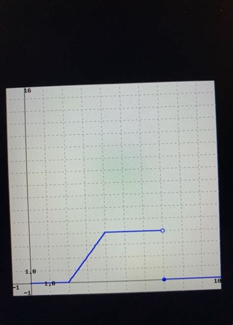 solved the graph of f t is given below click on graph to