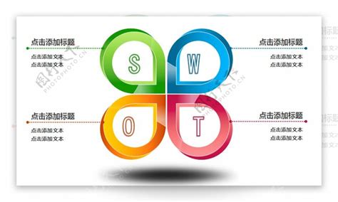 蝴蝶形SWOT分析PPT图形图片素材 编号01195138 图行天下