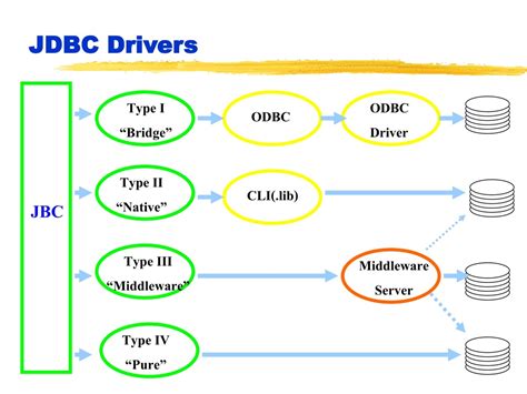 PPT JDBC And Database Programming In Java PowerPoint Presentation