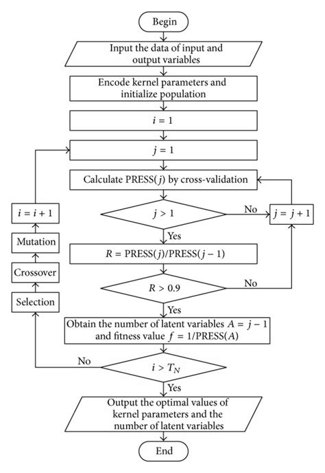 flow chart of the universal unified optimization algorithm for download scientific diagram