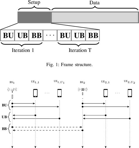 figure 1 from joint resource allocation and transceiver design for sum rate maximization under