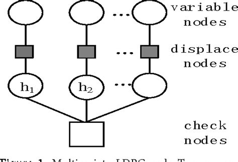 figure 1 from simulation analysis of multiple bp decoding algorithm and fft bp decoding