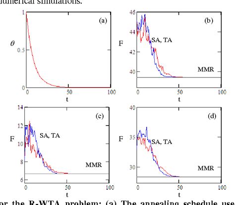 [pdf] efficient heuristic approach to the weapon target assignment problem semantic scholar