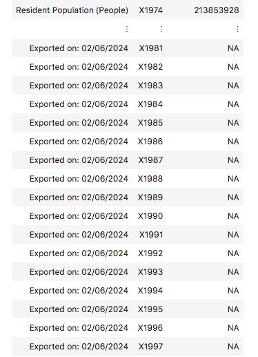 pivot using pivot longer in r in kaggle producing nas for second half of data stack overflow