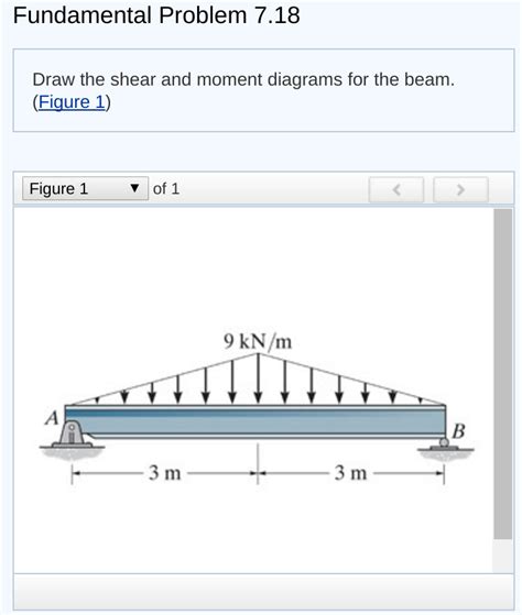 Solved Draw The Shear And Moment Diagrams For The Beam Chegg