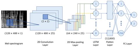 applied sciences free full text detecting deepfake voice using explainable deep learning