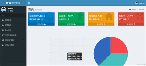 【java毕设】基于springboot实现新冠疫情统计系统（idea navicat） 基于spring boot的新冠疫情数据分析系统的设计与实现 csdn博客