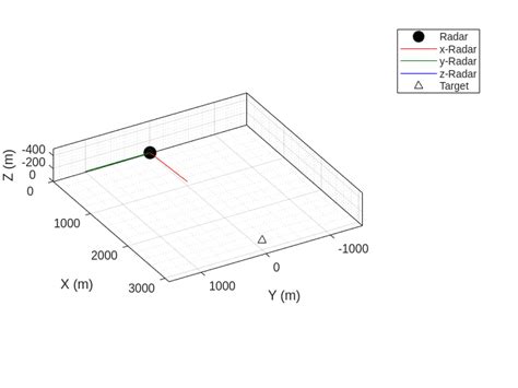 simulating radar datacubes in parallel matlab and simulink mathworks nordic