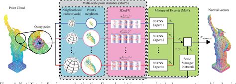 figure 1 from nesti net normal estimation for unstructured 3d point clouds using convolutional