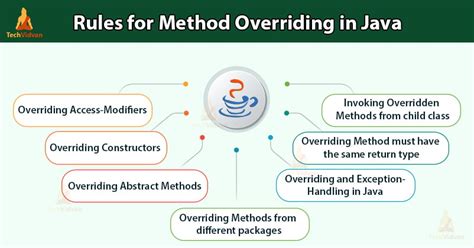 methods in java