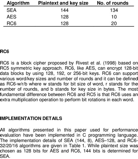 implementation parameters of the encryption algorithms download table
