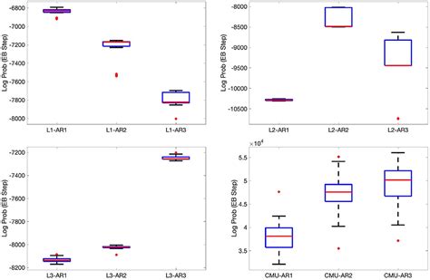 frontiers extraction of hierarchical behavior patterns using a non parametric bayesian approach