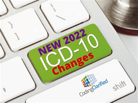 Medical Coding ICD10 Changes In 2022 Coding Clarified