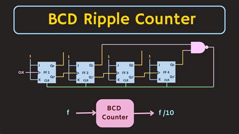 Bcd Ripple Counter With Simulation Ripple Counter As Frequency Divider Cascading Of