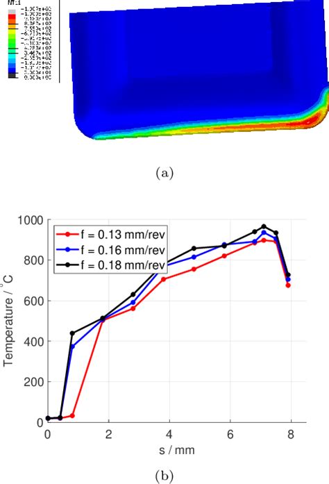 [pdf] coupled eulerian lagrangian simulation of indexable drilling semantic scholar