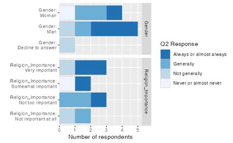 Ggplot2 R Stacked Bar Chart For Comparing Across Groups Stack Overflow