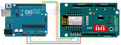 Comunicando o Shield WiFi ESP8266 o Arduino através da Serial