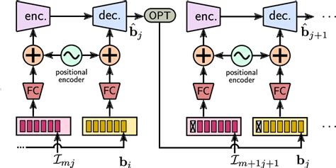 figure 6 from deep imu bias inference for robust visual inertial odometry with factor graphs