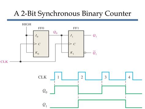 ppt counters powerpoint presentation free download id 6160351