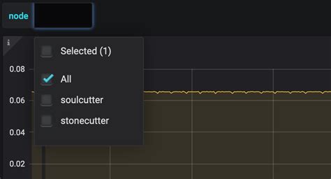 creating dynamic dashboards