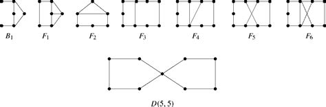 figure 1 from paired domination number of a graph and its complement semantic scholar