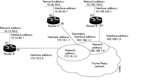 cisco ios ip configuration guide release 12 2 configuring routing 3510 hot sex picture