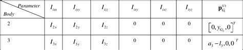 kinematic and dynamic analysis of multibody systems using the kronecker product semantic scholar