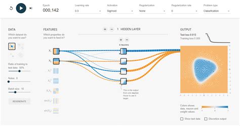 create binary classifier in python tensorflow with specific architecture stack overflow