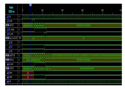 figure 4 from design and implementation of keccak hash function for cryptography semantic scholar
