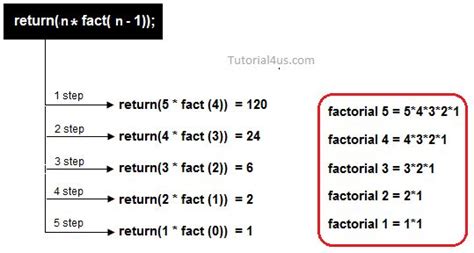 recursive function in c c tutorials tutorial function