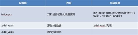 python python基础综合案例：数据可视化 折线图可视化 csdn博客
