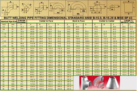 Pipe Schedule Thickness Chart Pipe Fittings Dimension 56 OFF