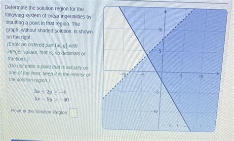 solved determine the solution region for the following