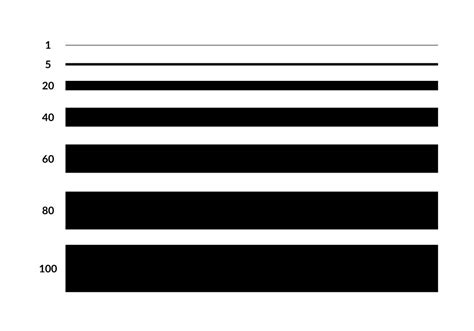 How To Change Line Thickness In Autocad Model Space Templates Sample