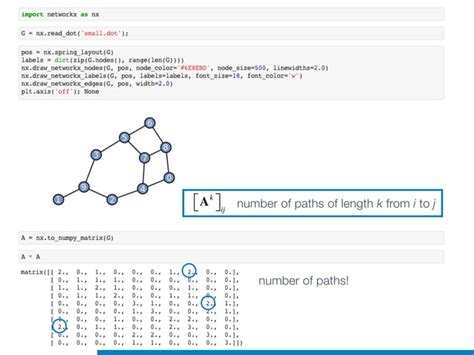 complex and social network analysis in python