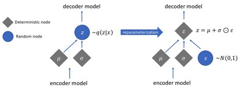 How To Build A Variational Autoencoder With Tensorflow Technical Articles