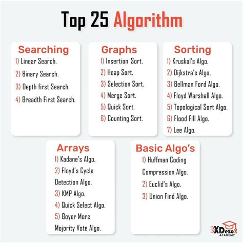 top 8 machine learning algorithms explained in less than 1 minute each artofit