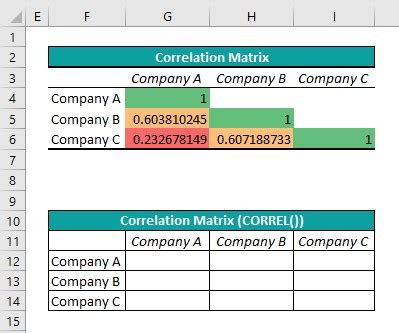 Correlation Matrix In Excel Example Calculation How To Create
