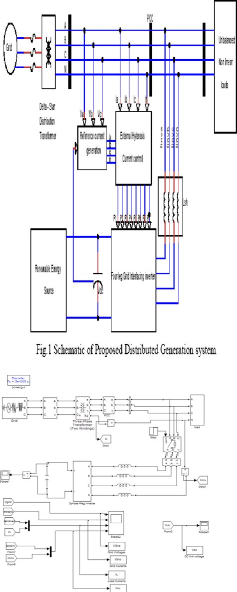 figure 2 from power quality improvement of grid interconnected 3 phase 4 wire system of