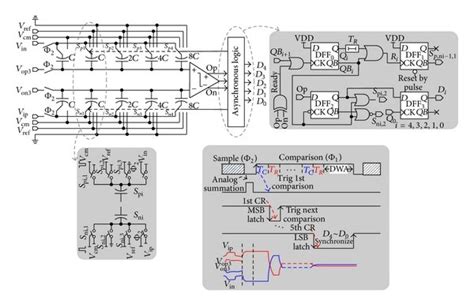 the self timing 5 bit successive approximation quantizer download scientific diagram