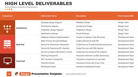 Guide To Defining Presenting And Validating Project Scope