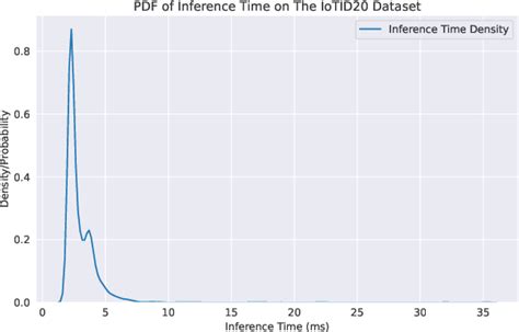 figure 1 from an adaptive ensemble framework for addressing concept drift in iot data streams