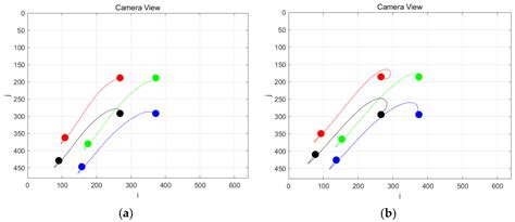 drones free full text deep reinforcement learning for the visual servoing control of uavs