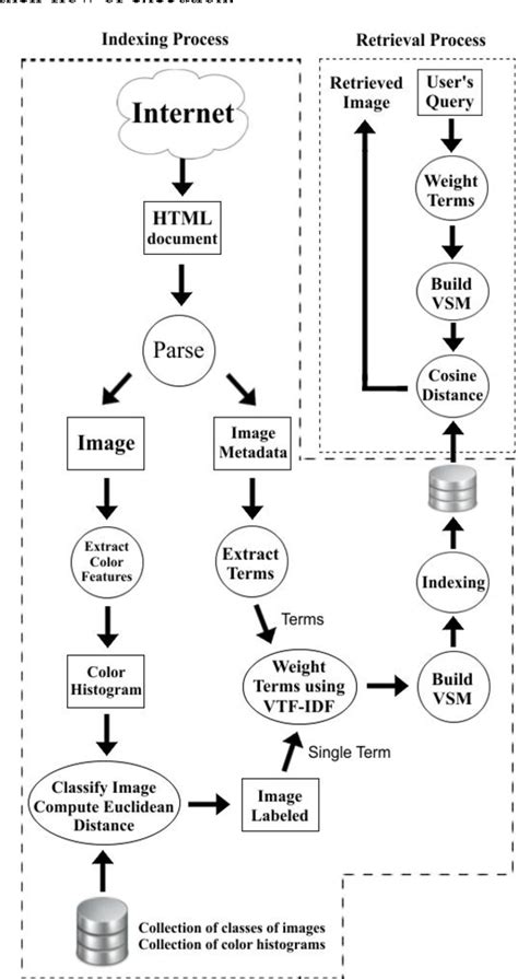 figure 1 from hybrid information retrieval model for web images semantic scholar