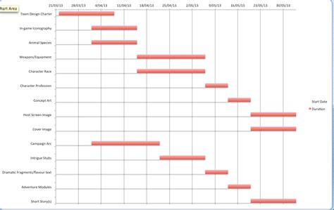 How To Create A Gantt Chart Teamgantt Tips Youtube ZOHAL